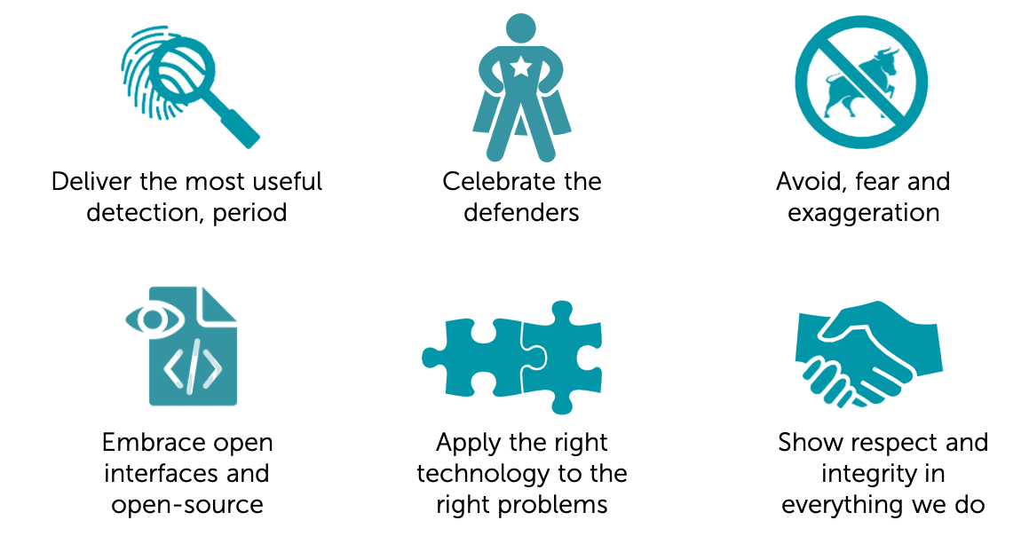 Network Threat Detection and Response | Stamus Networks